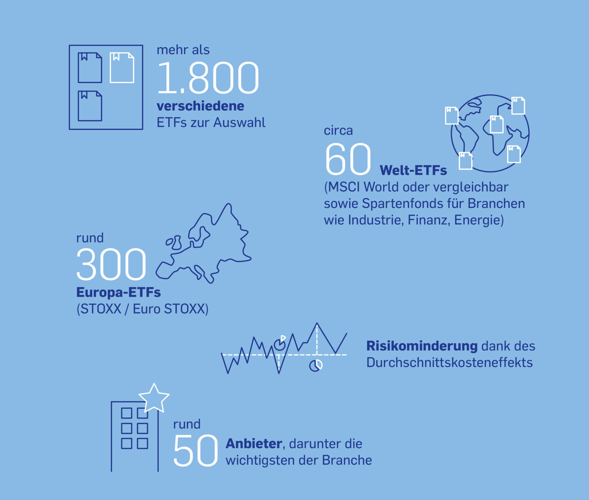 ETF-Sparplan | dwpbank