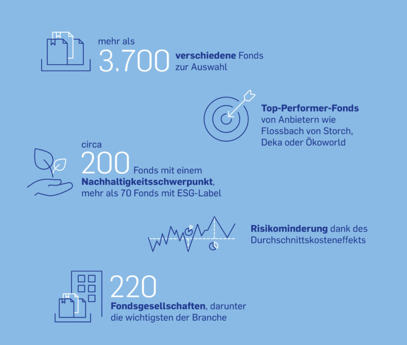 Fonds-Sparplan | dwpbank